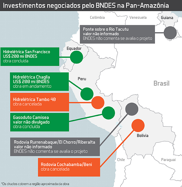 Pan-Amazônia à brasileira